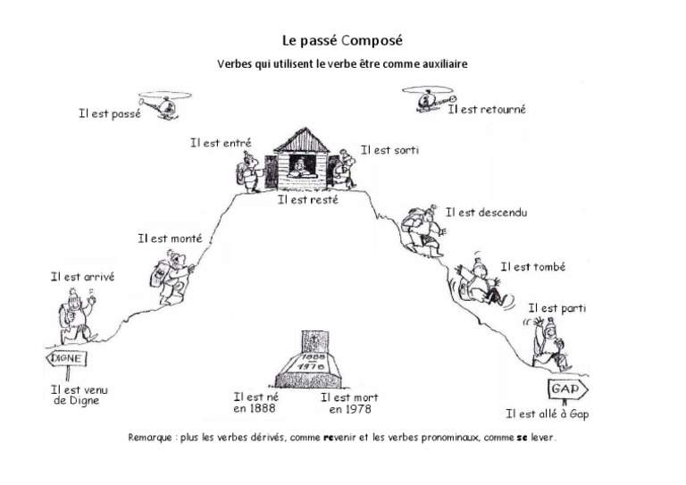 Verbes avec être au passé composé | PDF | Arts du langage et discipline