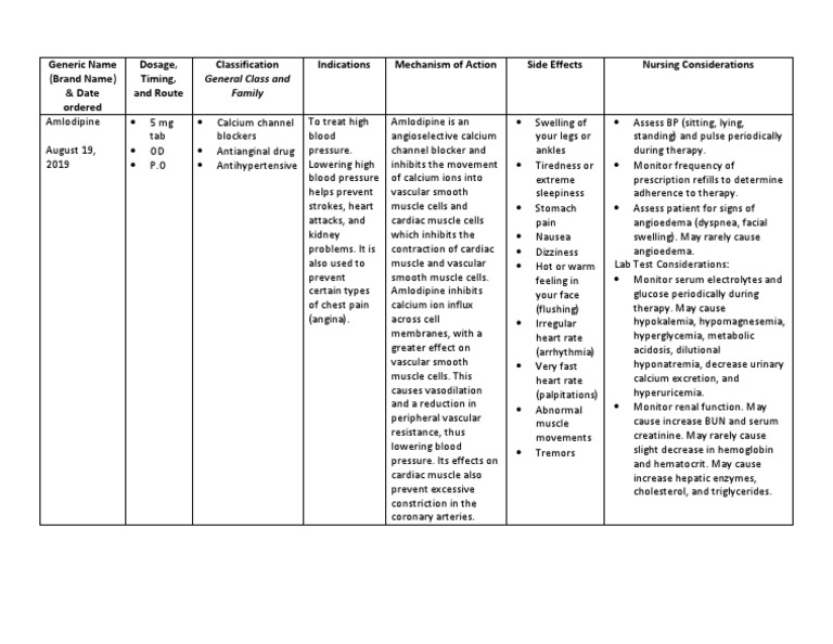 Amlodipine Drug Study | PDF | Heart | Physiology