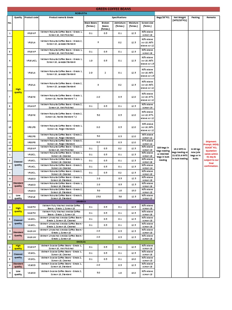 Coffee Beans | PDF | Coffee | Ethnobotany