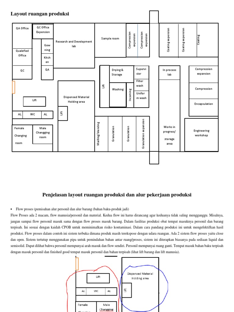 Layout Produksi Kelompok M | PDF