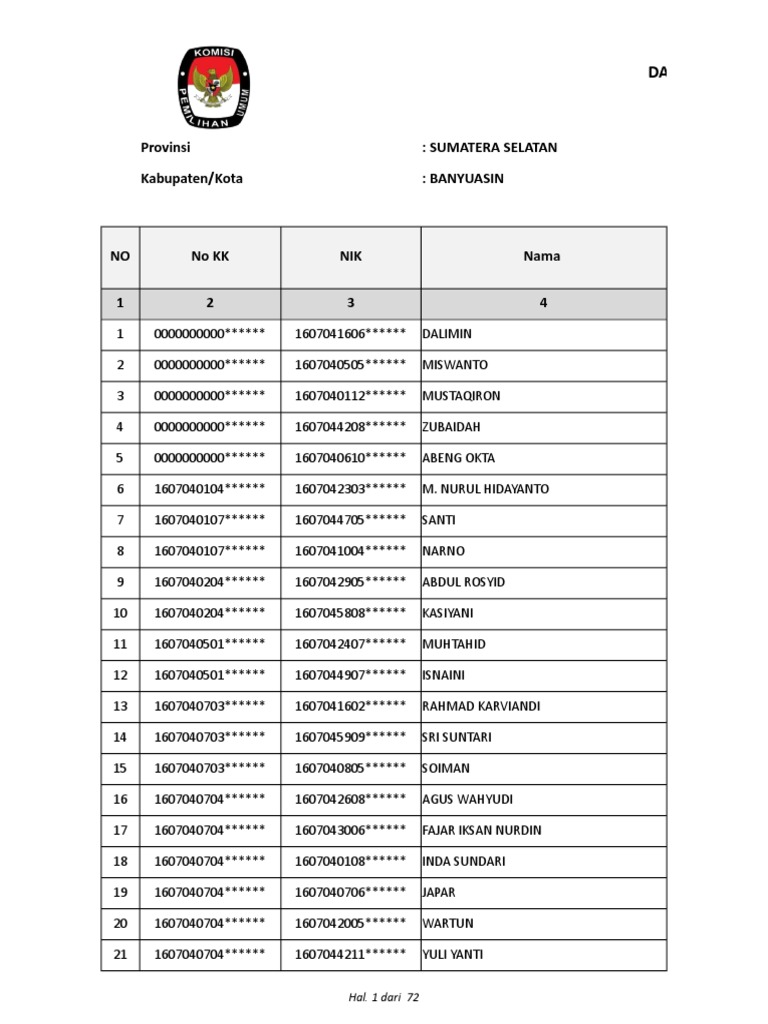 RPT - Bintang - Buana Mukti | PDF | Politics Of Indonesia | Indonesia