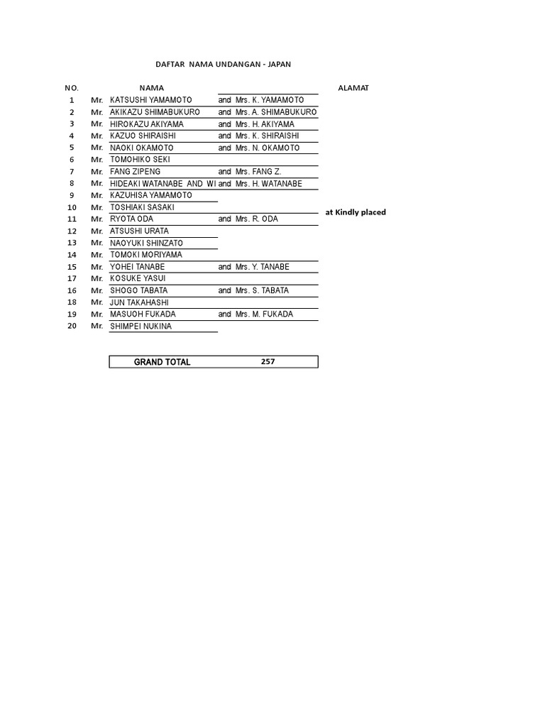 2019.03.16 RIZKY - RAFA Wedding Day | PDF