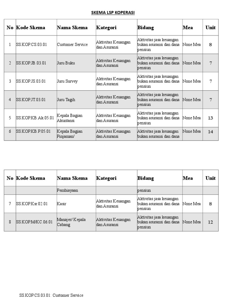 Skema LSP Koperasi | PDF