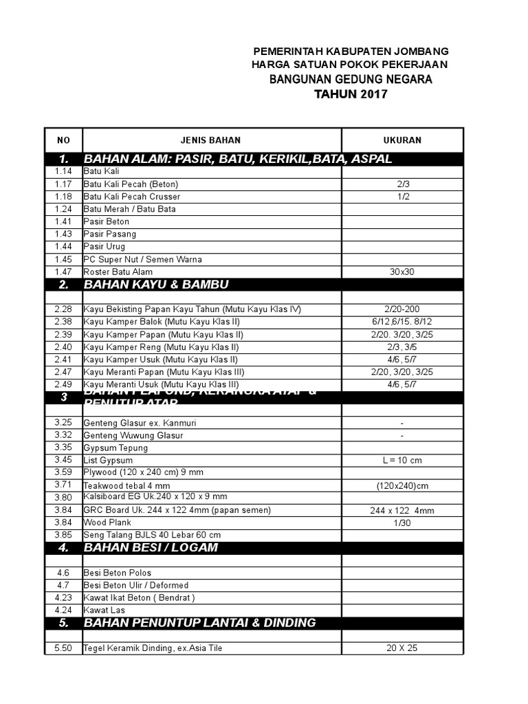 RAB Rumah 2 Lantai | PDF