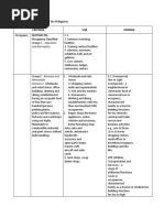Zoning Classification | PDF | Apartment | House Types