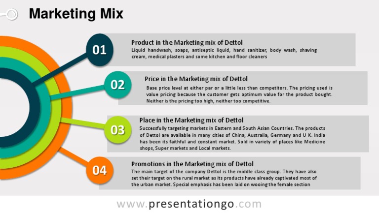 Marketing Mix | PDF