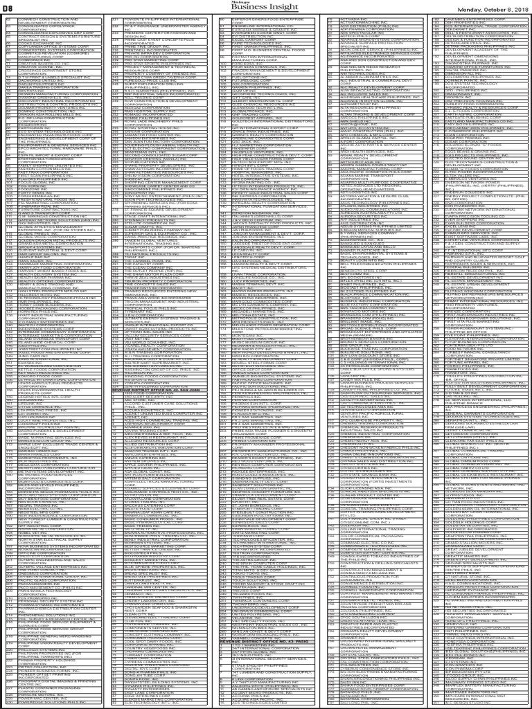 Page 8 BIR List of Top 20 Taxpayers Existing Non-Individual FP | PDF ...