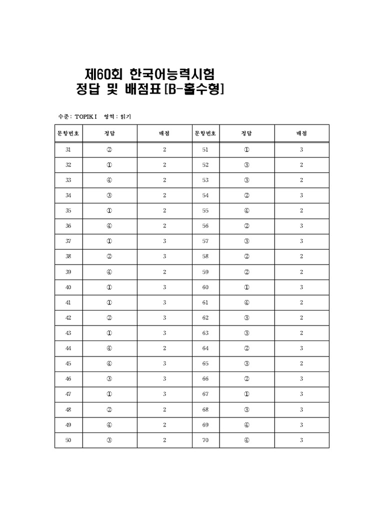 60th TOPIK I Answer Sheets PDF | PDF