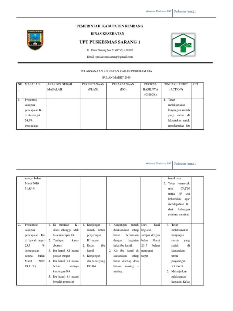 PDCA Maret 2019 KIA | PDF