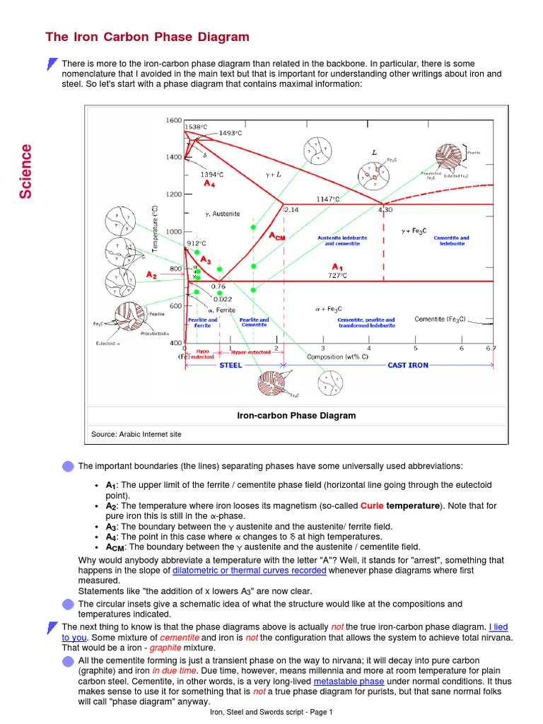 Iron-Carbon Phase Diagram Explained | PDF | Iron | Steel
