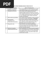 Sintak Model Inquiry Learning | PDF