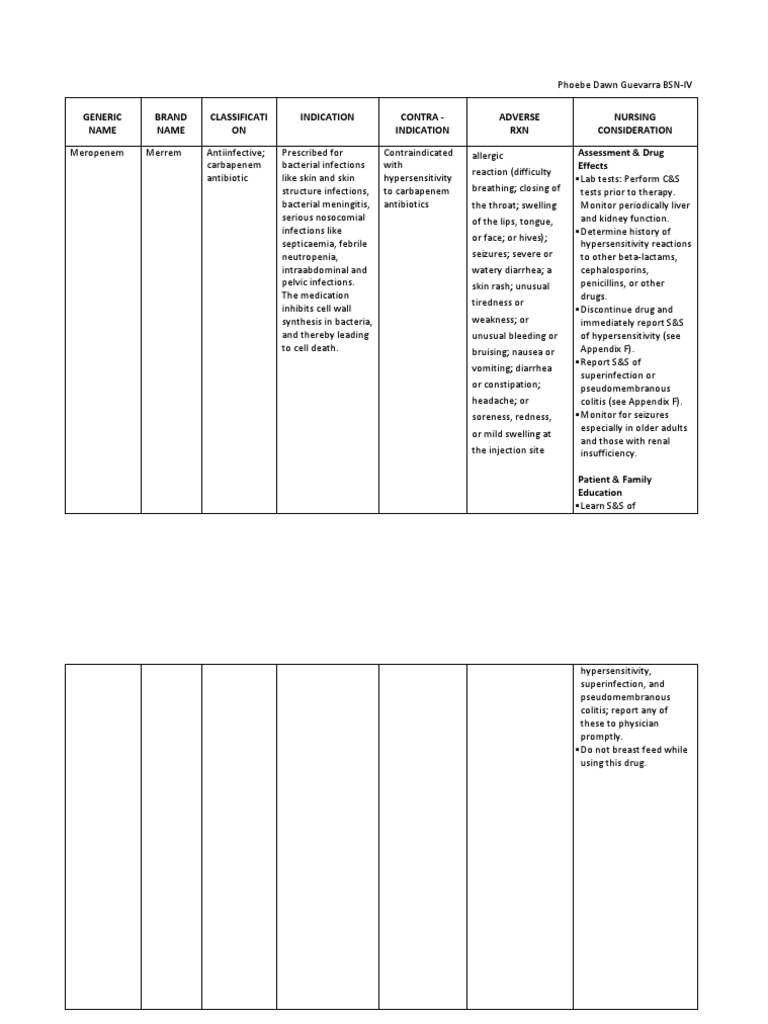 Meropenem Drug Study | PDF | Rtt | Public Health