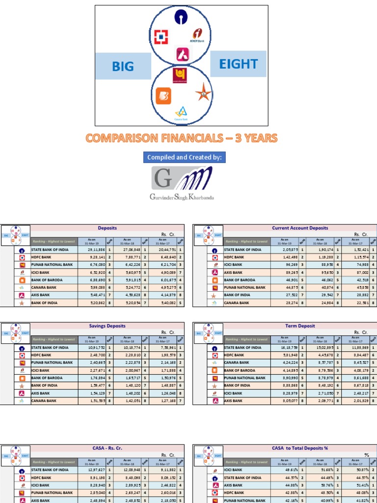 Big Eight PDF | PDF | Financial Services Companies | Banks