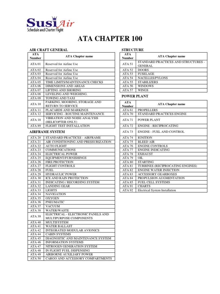 Ata Chapter 100 | PDF | Flight | Engines