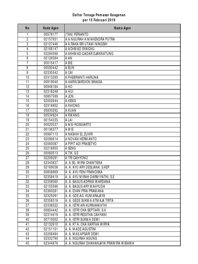 Agent List As of February 15 2019 | PDF
