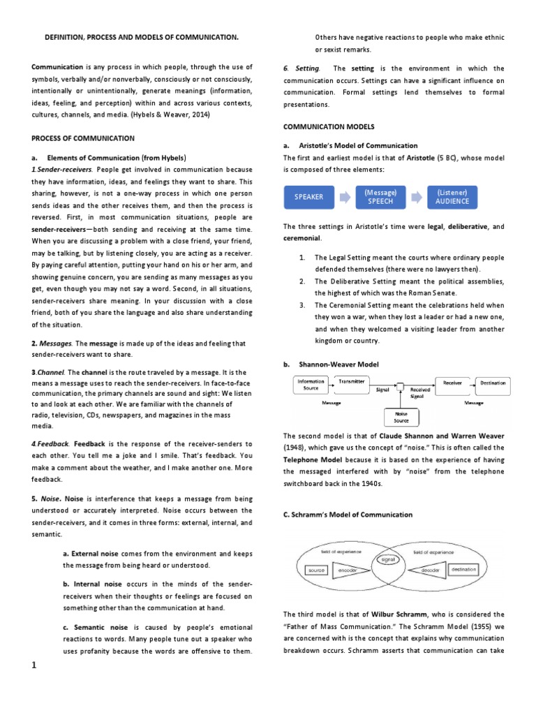 Handout 1 - Definition, Process and Models of Communication.docx ...