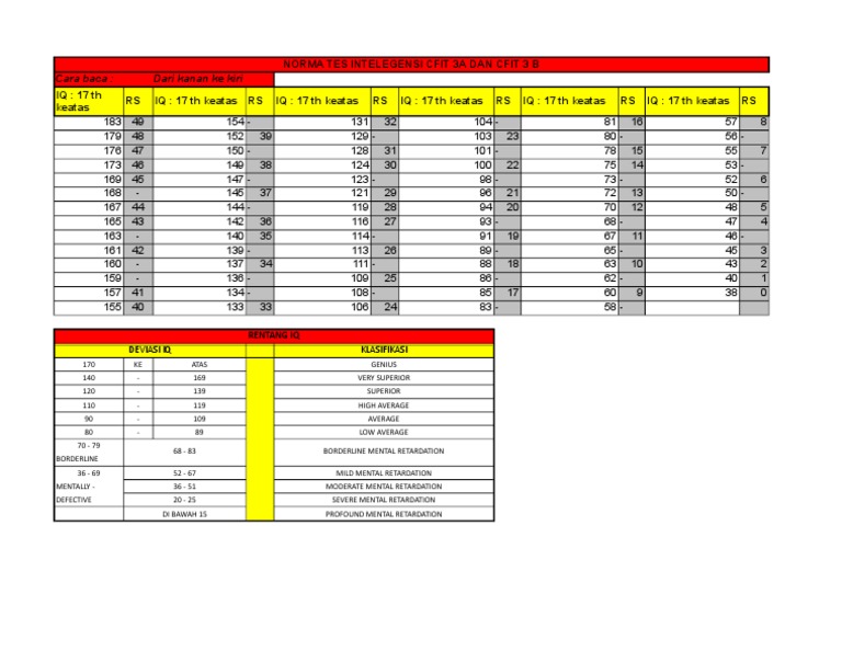 Norma CIFT | PDF | Intelligence Quotient | Psychological Testing