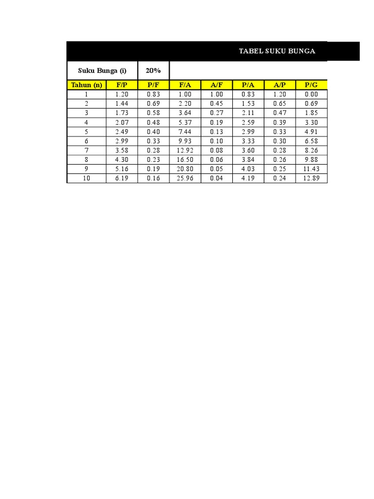 Tabel Suku Bunga dan Perhitungan | PDF