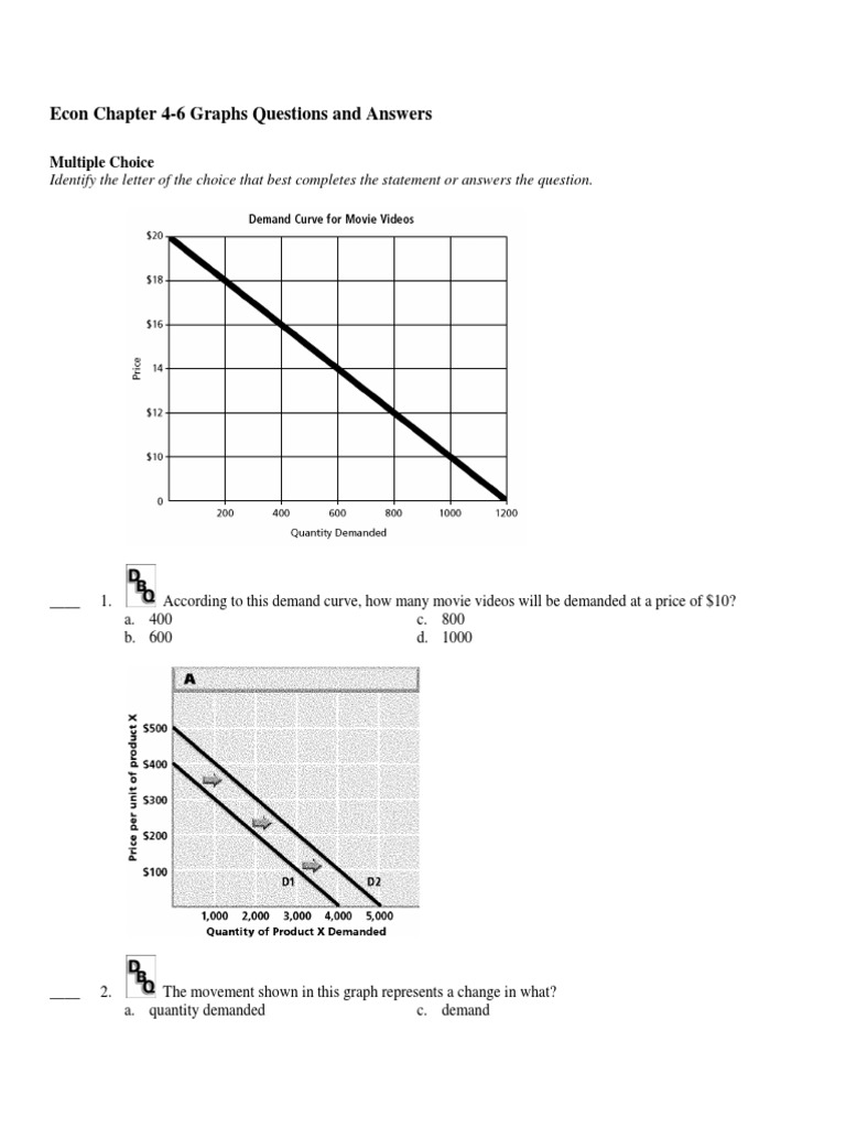 Econ Chapter 4-6 Graphs Questions and Answers | PDF | Supply (Economics ...