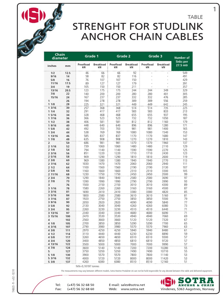 Anchor Chain Strength Table | PDF