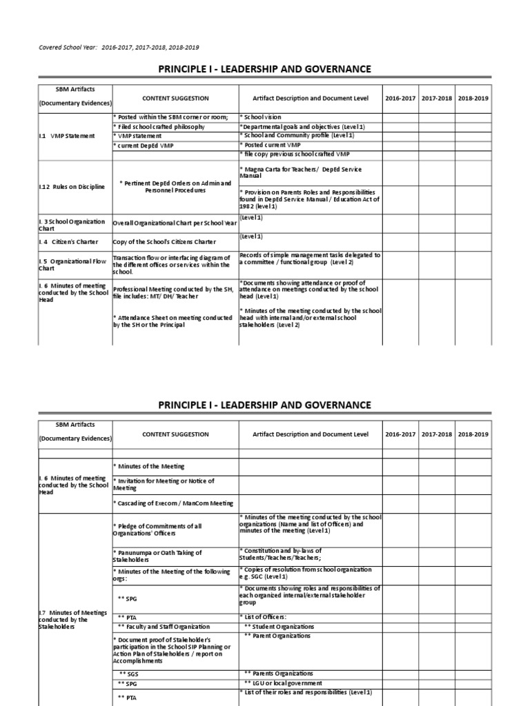 SBM ARTIFACTS CHECKLIST.xlsx | Teachers | Curriculum