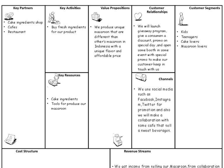 Business Model Canvas Template | PDF | Business Economics | Economies