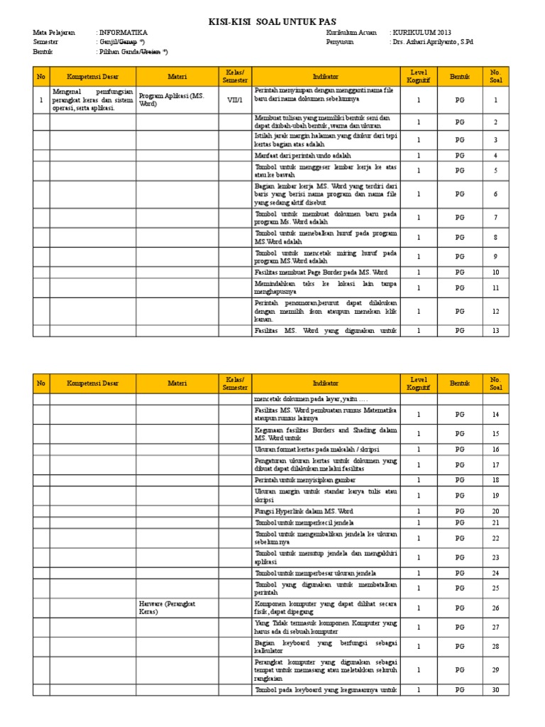 Kisi-Kisi Soal Pas Informatika Kelas 7 | PDF
