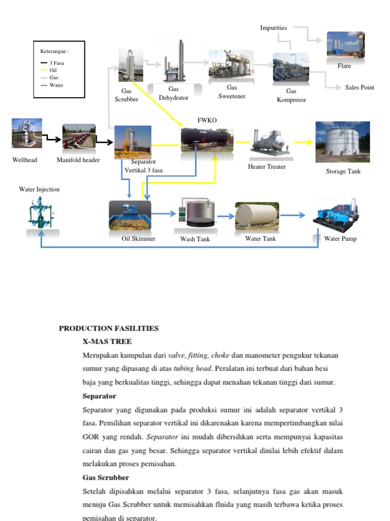 SURFACE Facilities | PDF