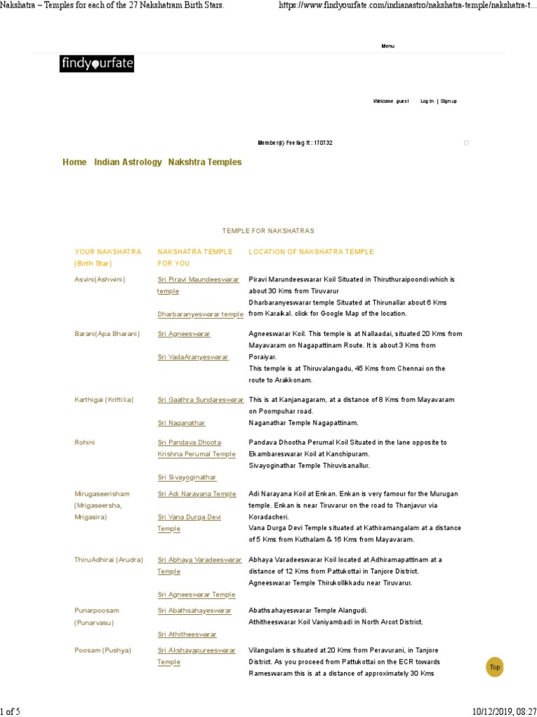 27 Nakshatra Temples | PDF | Hindu Astrology | Ancient Astronomy