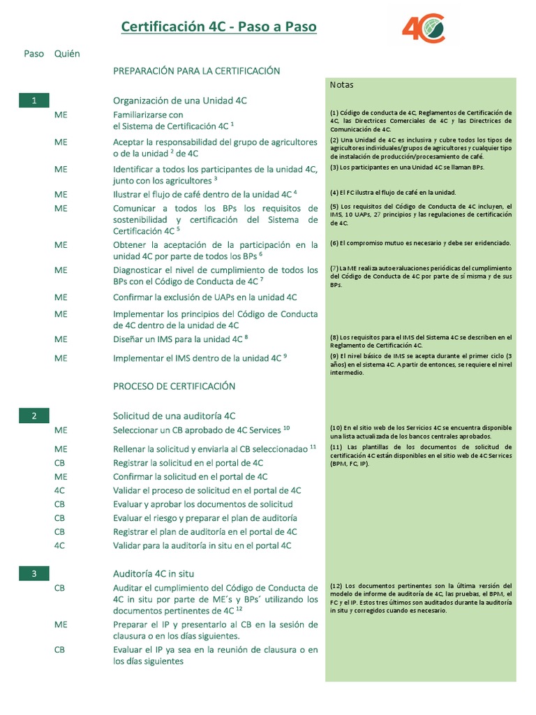 Guía de Certificación 4C Paso a Paso | PDF | Subsistema multimedia IP ...
