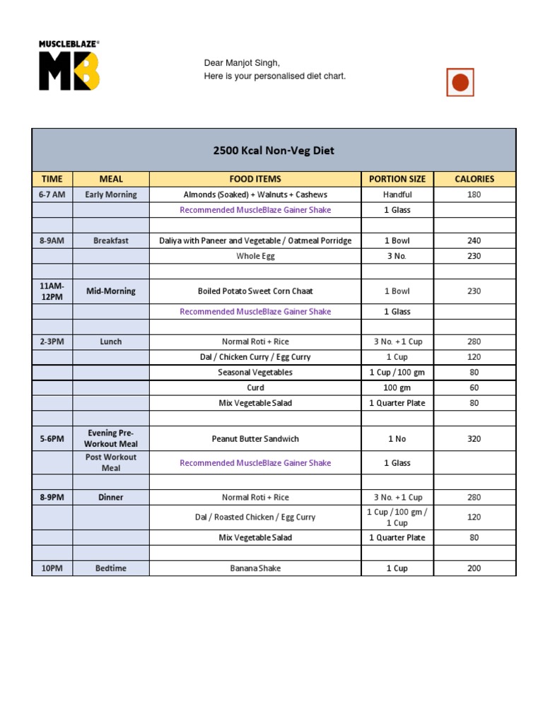 Bulking Diet Plan | PDF | Meal | Food And Drink Preparation