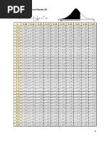 Tabel Distribusi Normal | PDF