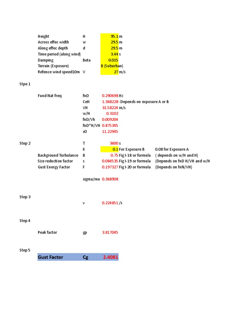 Gust Factor - Shamim Ver1 | PDF | Science & Mathematics