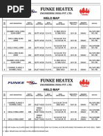 Electrode Amperage Chart: Diameter (Inches) Diameter (MM) | PDF