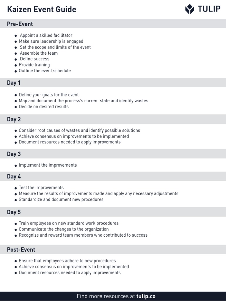 Kaizen Event Guide | PDF | Business