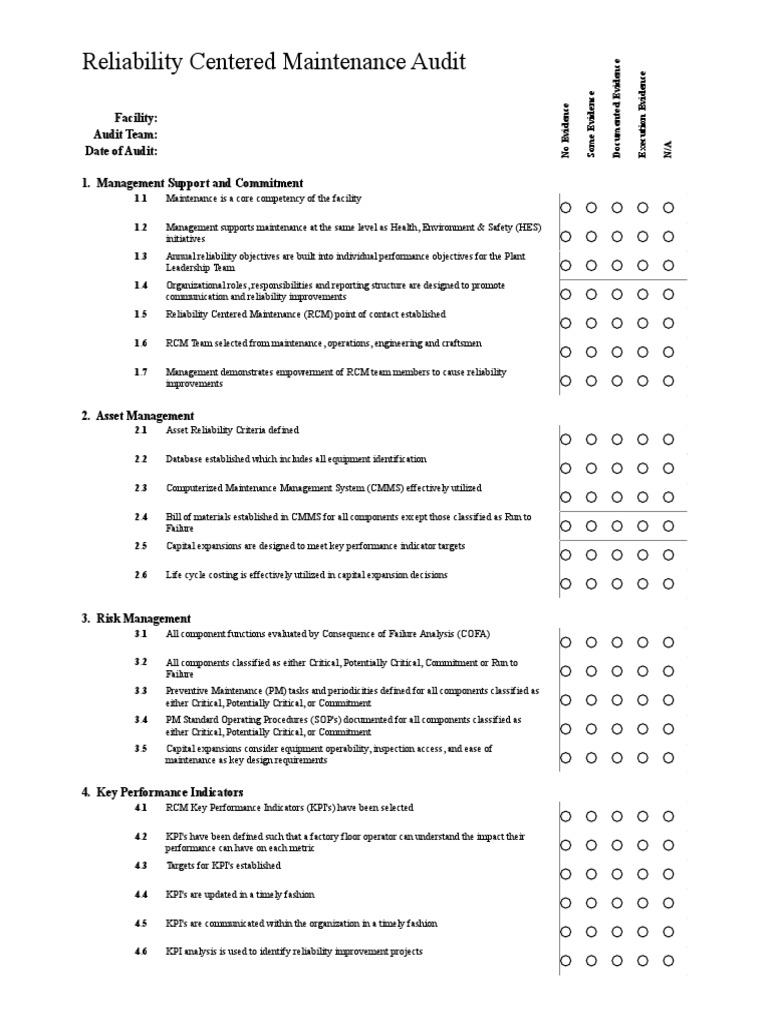 RCM Audit Template | PDF | Reliability Engineering | Performance Indicator