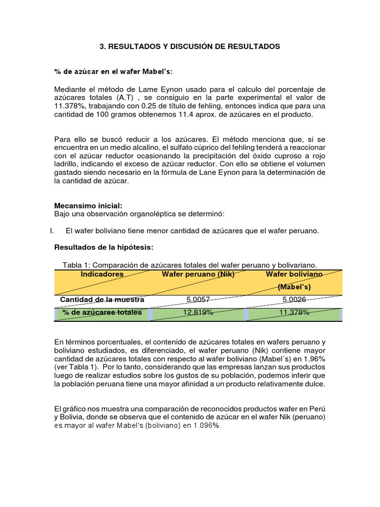 Wafer | PDF | Carbohidratos | Nutrición