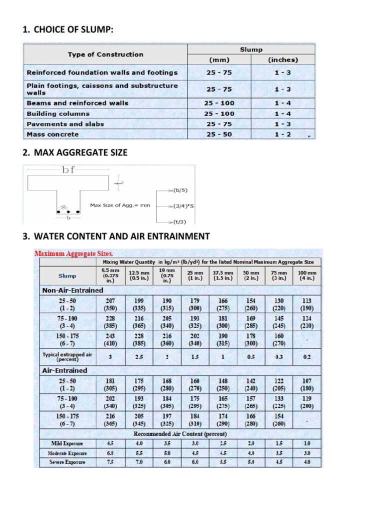 ACI 211.1 Mix Design Tables | PDF