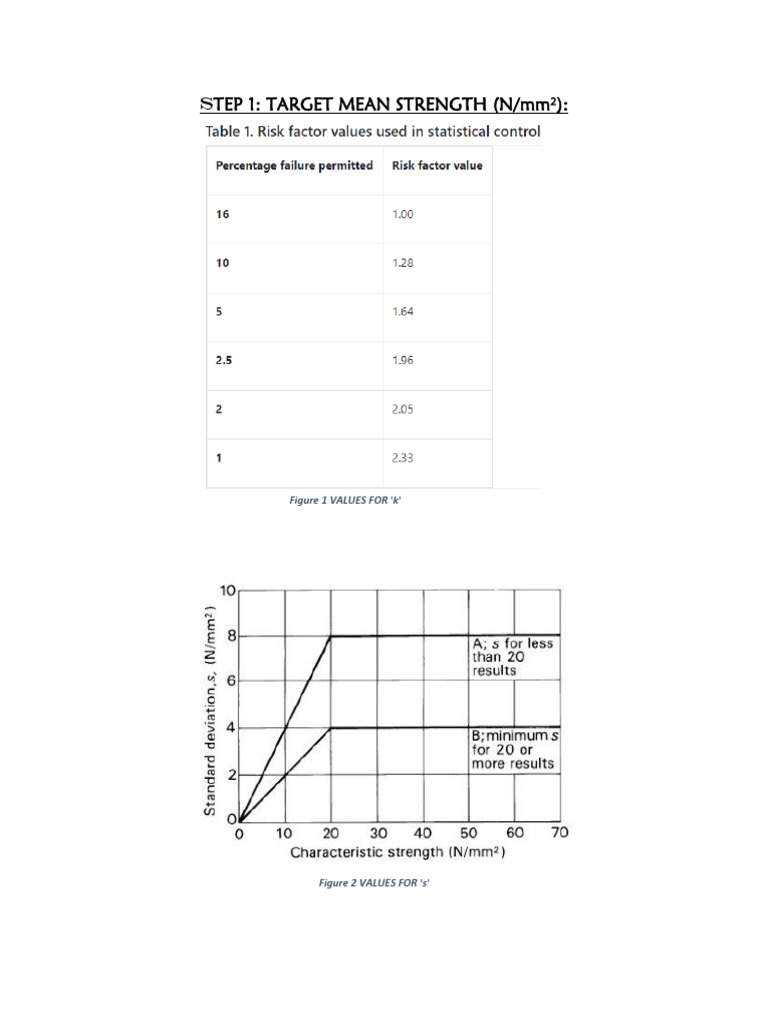 DOE Method of Mix Design - Tables | PDF