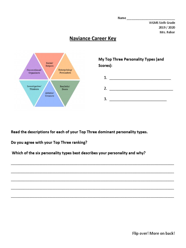 Final Naviance Career Key 6th Grade Worksheet | PDF | Social Science ...