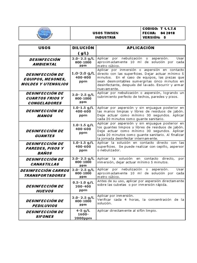 Timsen Industria | PDF | Higiene | Sustancias químicas