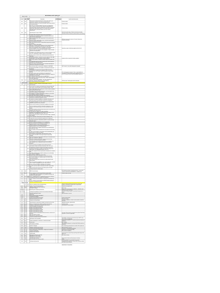 Qehsms Audit Checklist | PDF | Risk Assessment | Audit