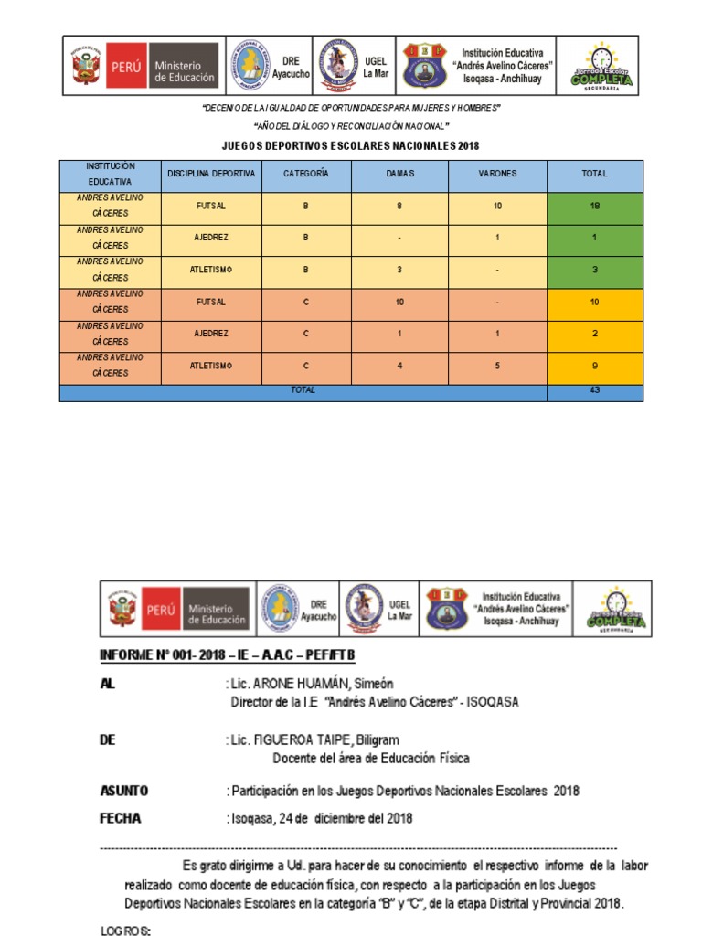 Jnde Cuadro | Descargar gratis PDF | Deportes