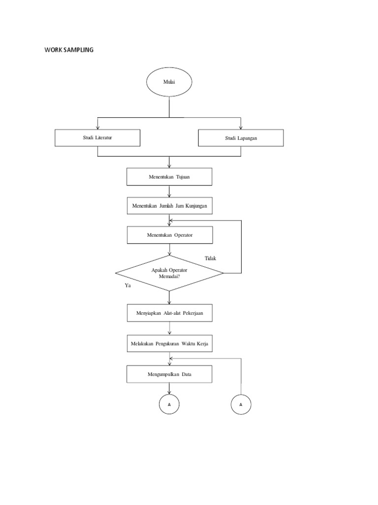 Flow Chart PSK 1 | PDF
