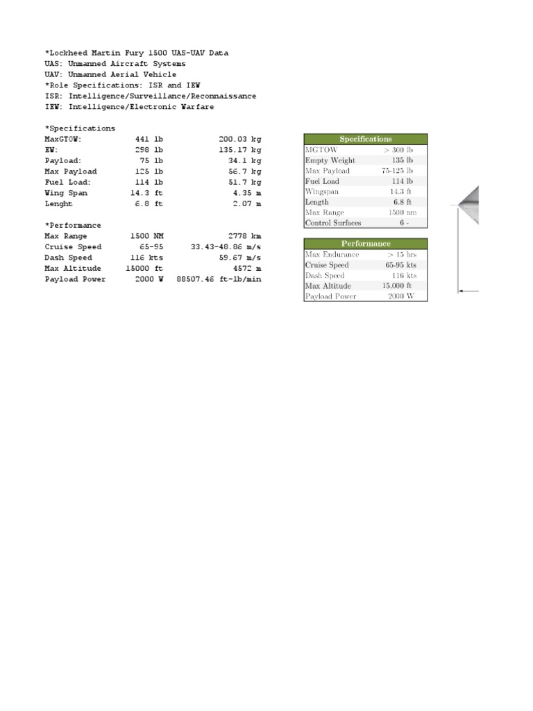 Lockheed Martin Fury 1500 UAS Data | PDF | Business | Computers