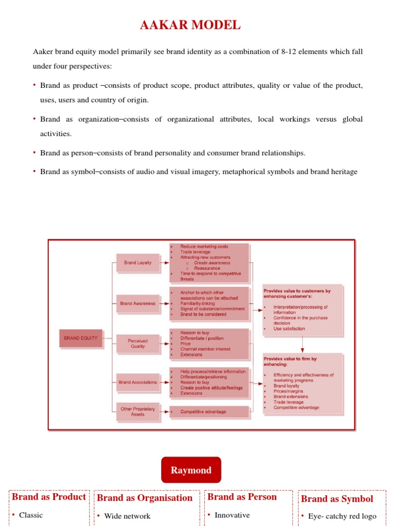 Raymond Model | Download Free PDF | Brand | Brand Management