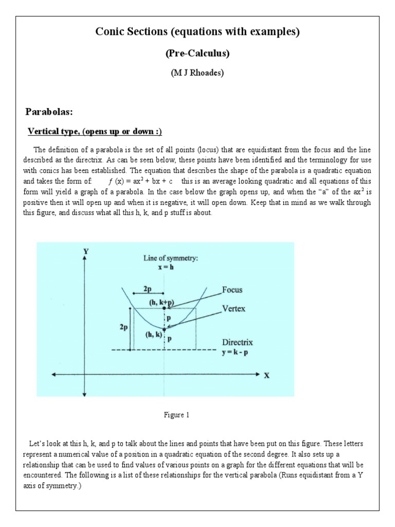 Conic Sections (Equations With Examples) : (Pre-Calculus) | PDF ...