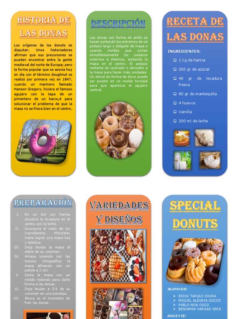 Historia y receta de las donas | PDF | Cocina de las Americas | Cocina ...