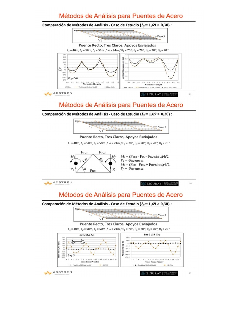 Comparacion de Modelos 1D-2D-3D | PDF