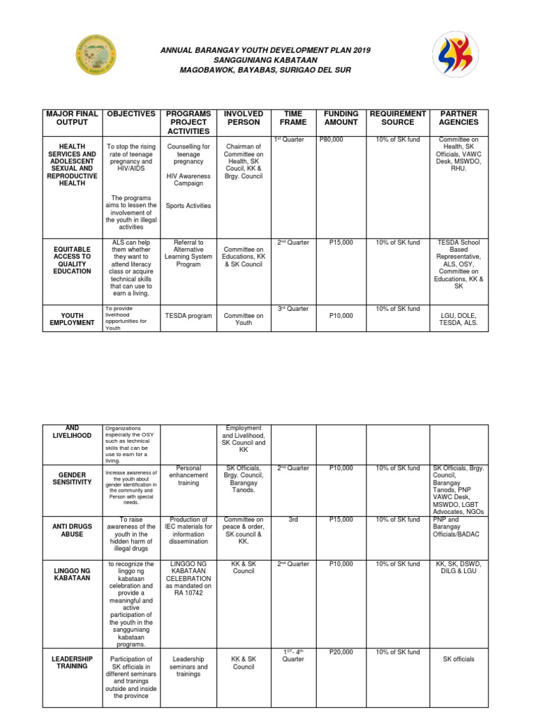 Abyip 2019 | PDF | Public Health